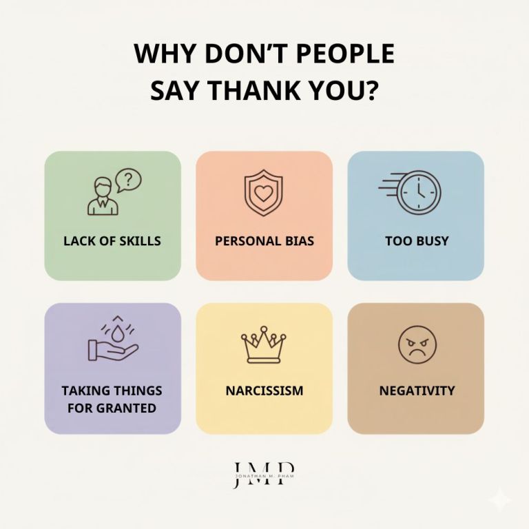 Not Saying Thank You: Why We Fail to Express Gratitude | Jonathan M. Pham