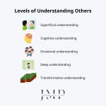 Understanding Others: Key to Social Intelligence | Jonathan M. Pham