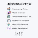Behavioral Styles: 5 Dimensions of Personality | Jonathan M. Pham