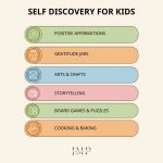 32 Self Discovery Activities for Everyone | Jonathan M. Pham