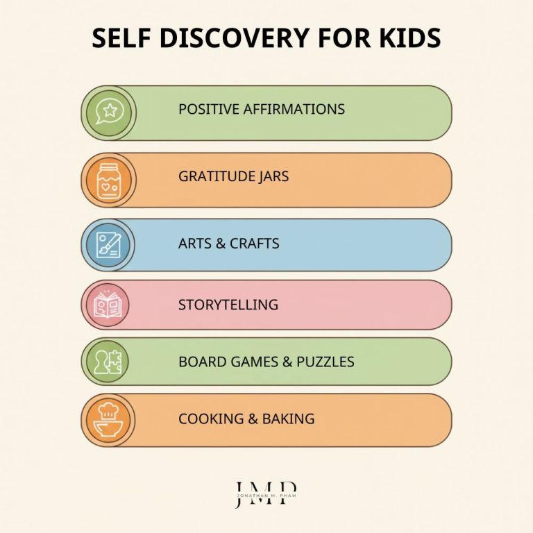 32 Self Discovery Activities for Everyone | Jonathan M. Pham
