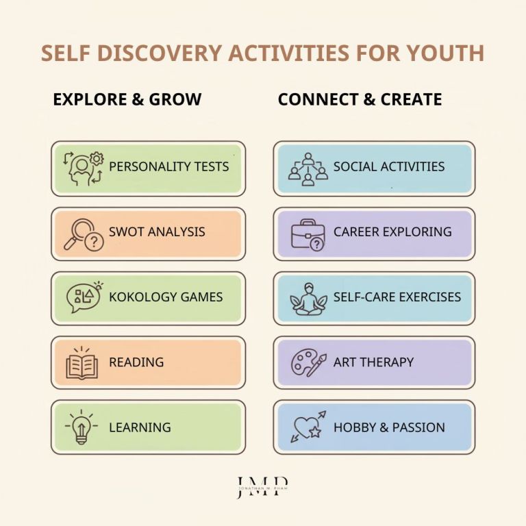 32 Self Discovery Activities for Everyone | Jonathan M. Pham