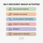 32 Self Discovery Activities for Everyone | Jonathan M. Pham