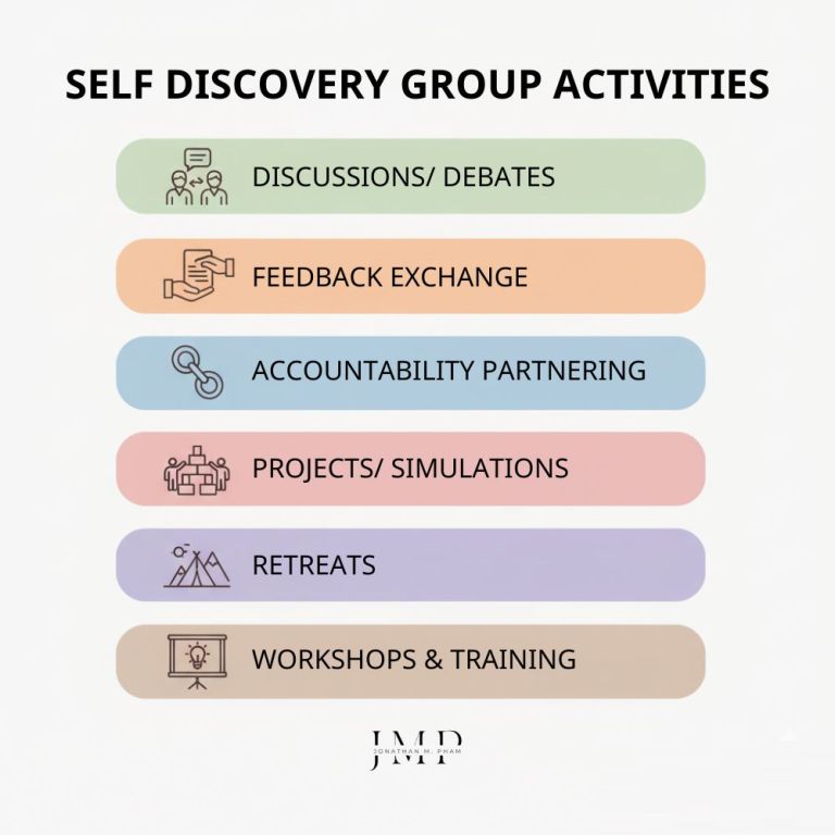32 Self Discovery Activities for Everyone | Jonathan M. Pham