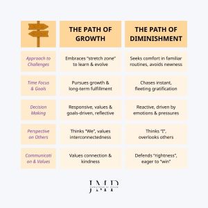 Choices in Life: Beyond Right & Wrong Decisions | Jonathan M. Pham