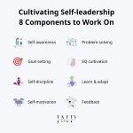 Self-leadership: The Art of Leading from Within | Jonathan M. Pham