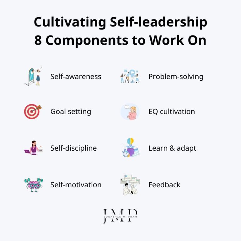 Self-leadership: The Art of Leading from Within | Jonathan M. Pham
