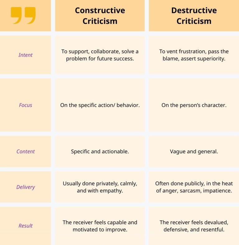 Destructive Criticism: How to Break This Bad Habit | Jonathan M. Pham