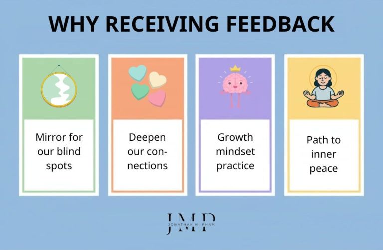 Receiving Feedback with a Growth Mindset: A Reflective Journey ...
