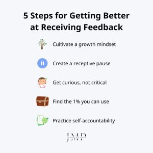 Receiving Feedback with a Growth Mindset: A Reflective Journey ...